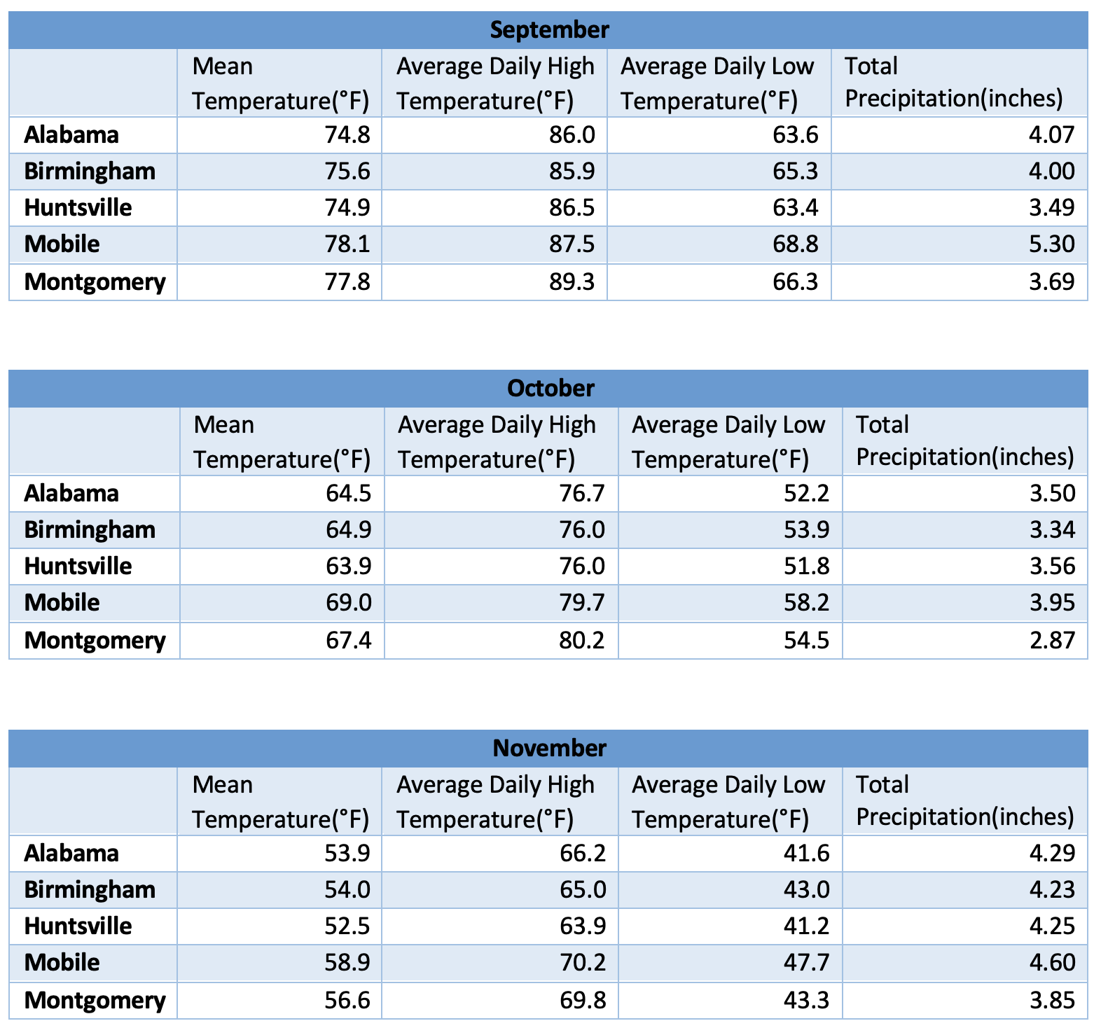 The Alabama Climate Report