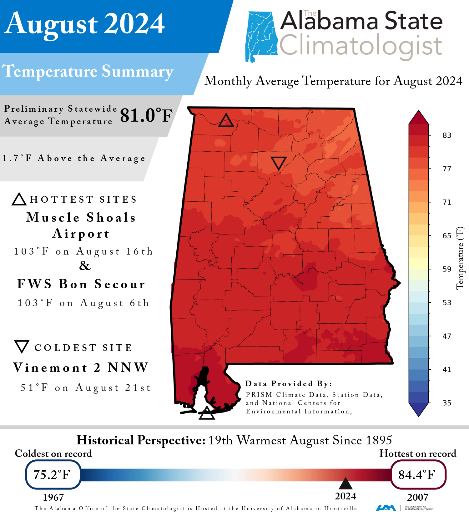 The Alabama Climate Report