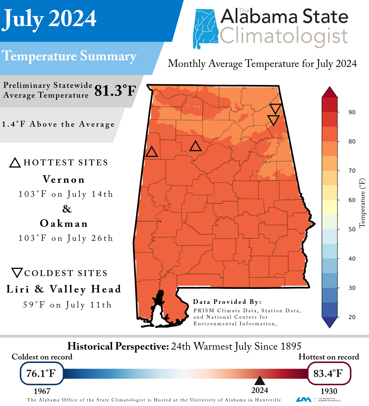 The Alabama Climate Report