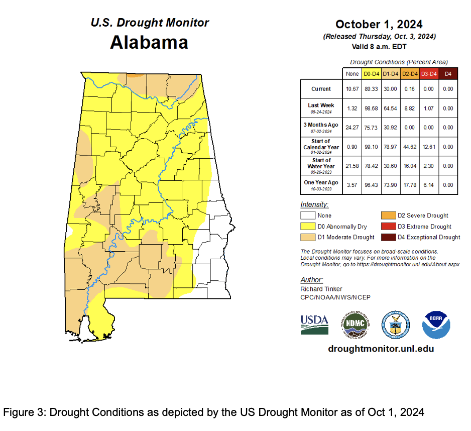 The Alabama Climate Report