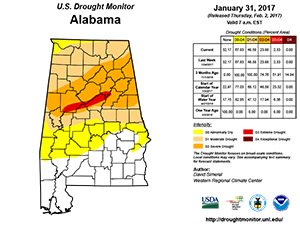 The Alabama Climate Report