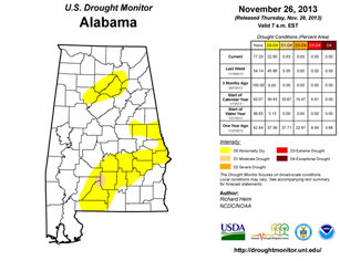 The Alabama Climate Report